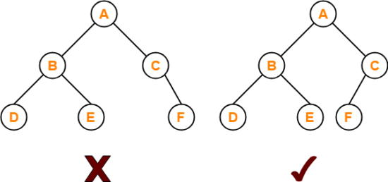 Heaps and Heap Sort | ZENALC